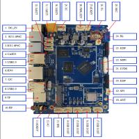China Embedded ARM Motherboard Support Dual Screen Display EDP MIPI ARM G52 2EE PCBA Board for sale