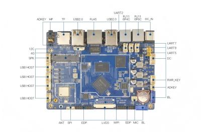 China Rockchip RK3566 Embedded ARM Motherboard With 2G/4G/8G DDR4 Quad Core Development Board for sale