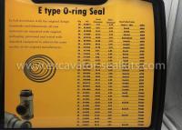 China 270-1528 Nitrile NBR O-Ring Kit with 90 SHORE A Hardness and -30°C to +120°C Temperature Range for sale