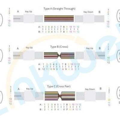 China Low insertion loss FTTX ODN High density MPO MPO Patch Cord Cable for sale