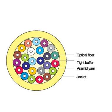 China Indoor Fiber Optic Cable Multi Fiber Distribution Cable Horizontal for sale