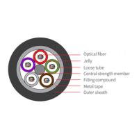 China Stranded Light Armored Fiber Optic Cable Loose Tube Fiber Cable GYTA for sale