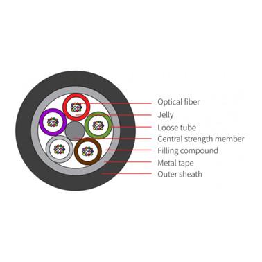 China Stranded Light Armored Fiber Optic Cable Loose Tube Fiber Cable GYTA for sale