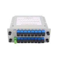 China Insertion PLC Splitter Module Low polarization dependent loss for sale