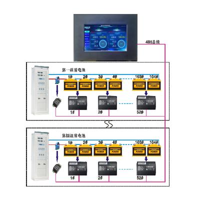 China Modular Online Battery Monitoring System Real Time Battery Inspection ANSI/TIA-942 for sale