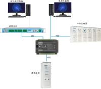 China Industrial RISC-V 64 Bit MPU Environmental Monitoring Sampling Unit IEC61850 for sale