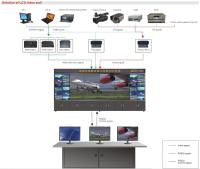 China Advertising Display Seamless Video Wall Lcd Monitors , Indoor Lcd Wall Display for sale