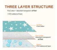 China 50x70cm Foldable Waterproof Crib Mattress Changing Reusable Cotton Bed Pad for sale