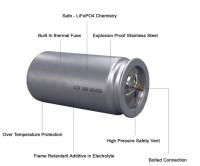 China LFP 32135 3.2V 15Ah Energy Storage System Battery Cylindrical Lithium Polymer Cell for sale