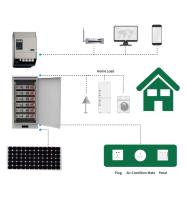 China 4000 Cycle 2.84Wh 48V50Ah LFP LiFePO4 Battery Pack For Telecommunication Base Station for sale