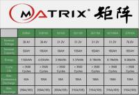 China MATRIX 38.4V 105Ah LiFePO4 Golf Cart Lithium Battery 4.03kWh for sale