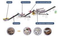 China Customized Construction Waste Sorting Line 50 Ton Per Day Garbage Sorting System for sale