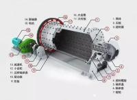 China Industrial Ball Mill for Gold Ore Grinding 0.65-90 t/h Capacity 18.5-800 kW for sale