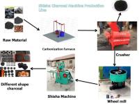 China Automatic Hydraulic Shisha Charcoal Briquette Machine 7.5kw 18.5kw PLC Control for sale