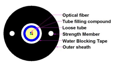 China Loose Tube Fiber Optic Outdoor Cable Single Mode GYFXTY 2 FRP 6 Core 8.2mm Diameter for sale