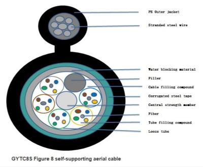 China OEM Length GYTC8S Fiber Optic Outdoor Cable PBT Loose Tube Fiber Optical Cable for sale