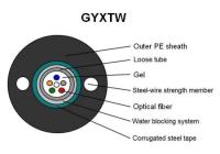 China GYXTW Central Loose Tube Cable 2-24 Core Duct Fiber Optic Cable YD/T 769-2010 for sale