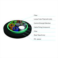 China Loose Tube Stranded GYTS Aerial Duct 24 Core Single Mode Fiber Optic Cable for sale