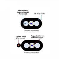 China GYFXTY Glass Yarn Universal Optical Cable All Dielectric Fiber Optic Cable Custom Length for sale