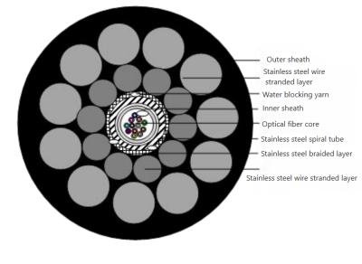 China Multimode Geographical Armored Optical Cable For Underground Pipeline Monitoring for sale