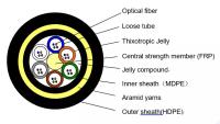 China 72 Core ADSS Cable  Outdoor Aerial All Dielectric Self Supporting Fiber Optic Cable for sale