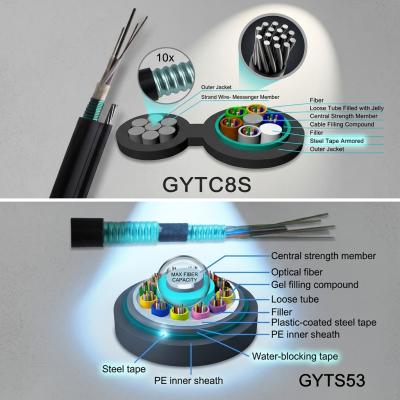 China SM GYTS53 Direct Buried Fiber Optic Cable Outdoor Stranded Loose Tube Armored Cable for sale