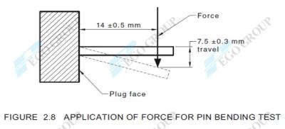 China Durable Steel Material Pin Bending Test Apparatus for Testing AS/NZS Plugs for sale