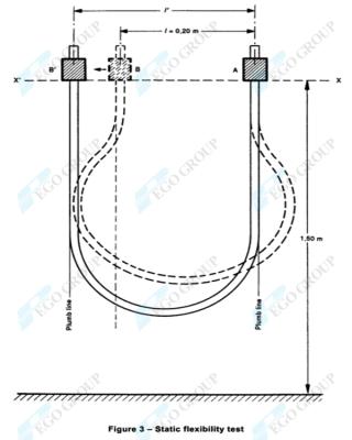 China Cable Static Flexibility Test Apparatus IEC60227-2 for sale