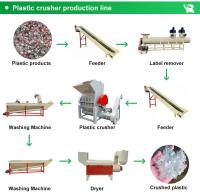 China Can and Plastic Bottle Crusher 40HP Plastic Crusher Machine Claw Knife Plastic Crusher for sale