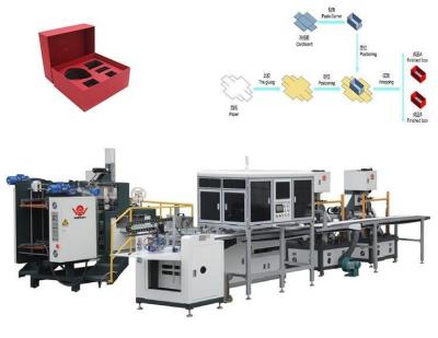 China Automatic Cell Phone Box Making Machine for sale