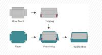 China Rigid Box Corner Pasting Tape / Kraft Paper Tape For Rigid Boxes for sale