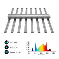 China Turnable Spectrum Plant LED Grow Light UV IR Channel Hydroponic Grow Lights for sale