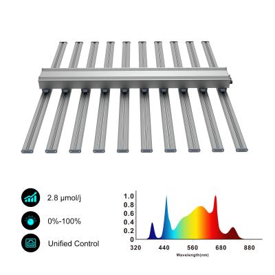 China Commercial UV IR LED Grow Light For Indoor Plants Multiple Channel Spectrum Control for sale