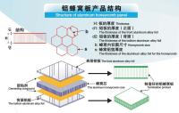 China Facade with Fire Rated Aluminum Honeycomb Panel for sale
