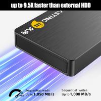 China Oem Portable SSD 4tb Mini Pssd Type C Usb3.2 Gen2 External Solid State Drive for sale
