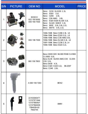 China NFK Ignition Coil C1580 UF582 for Mercedes-Benz BMW Volvo 2.3L 3.2L 5.5L Engine Models - OEM 0221506002 0001587503 for sale