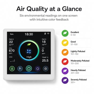 China Smart Fresh Air Controller with PM2.5 CO2 VOC CO Sensor and Tuya WiFi APP Remote Control via Modbus RS485 Interface for sale