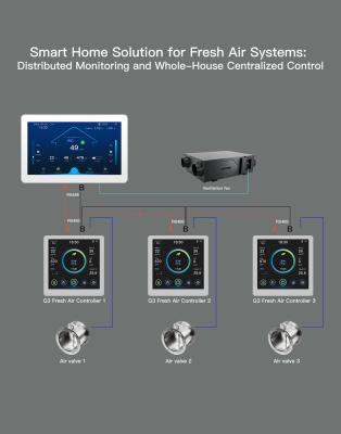China Smart HVAC Controller with RS485 Centralized Control, Real-Time Air Quality Monitoring & Motorized Air Valves for sale