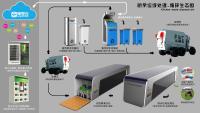 China Leftovers-Household-Waste-Agricultural-Straw-Fast-Fertilizer for sale