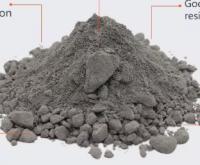 China High Temperature Silicon Carbide Castable SiC Refractory Castable Materials For Steel Plant Furnace Linings for sale
