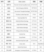 China Portable Carry up FIRST AID bag red First Aid Kit safety emergency bag, multifunctional small charge Travel portable wat for sale