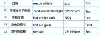 China Customized logo first aid supplies / kitchen aid bag / small first aid kit, Medical first aid kit with supplies mini hot for sale