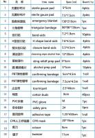 China Customized logo first aid supplies / kitchen aid bag / small first aid kit, Medical first aid kit with supplies mini hot for sale
