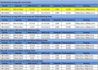 China STETILE SAMPLING TWIRLEM BAG, STERILE BAG, ALLA FRANCE OMEGA Cole-Parmer SAINT-GOBAIN Nasco Burkard Dow Corning Nalgene for sale