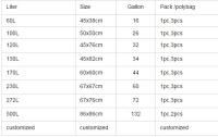 China heavy duty foldable pop up garden waste leaf bag,Durable Garden Pop Up Bag Garden Leaf Bag Pop Up Garden Bag,garden supp for sale