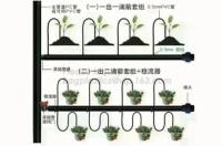 China Agricultural PE drip irrigation pipe with high quality low price,Inner Flat Dripper type PE Drip irrigation pipe for Agr for sale