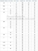 China PVC Layflat house, heavy duty, medium duty,standard duty,mining and other industrial and agricultural irrigation, pipe, for sale