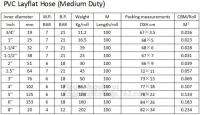 China PVC Layflat house, heavy duty, medium duty,standard duty,mining and other industrial and agricultural irrigation, pipe, for sale