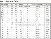 China PVC Layflat house, heavy duty, medium duty,standard duty,mining and other industrial and agricultural irrigation, pipe, for sale