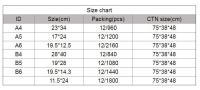 China Wholesale Office School Supply A4/5/6 Mesh Zipper Document Bag Multicolor PVC A4 Archives Contract,Office School Supplie for sale